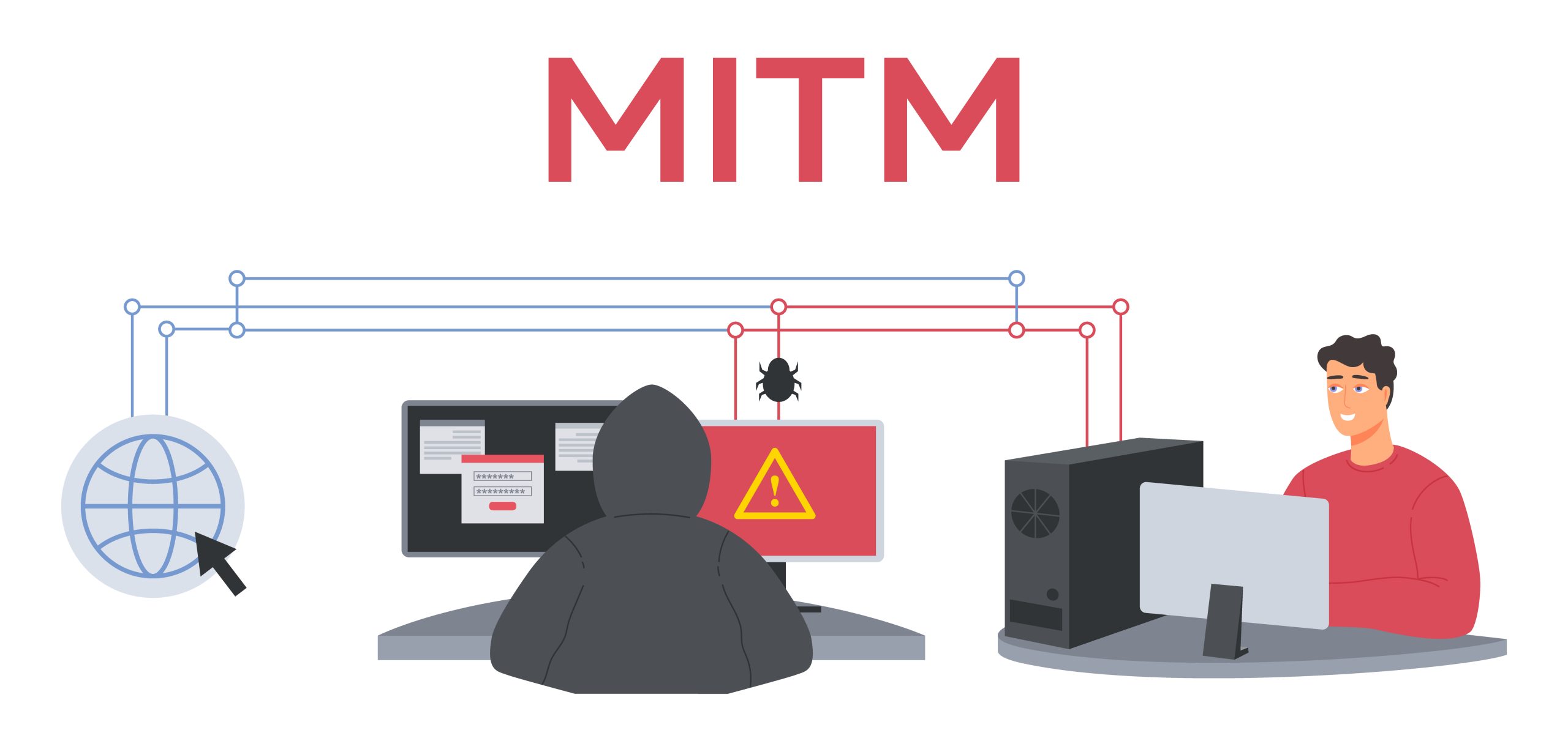 Understanding Man In The Middle Attack and How to Prevent it